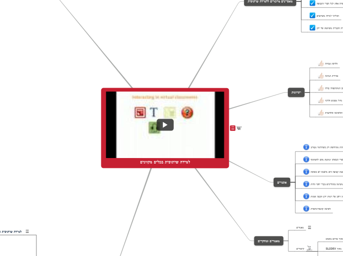 Cooperative Learning - Mind Map